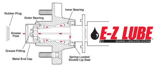 K/M Resorts/ Maple Grove, Randle, WA and E-Z Lube Axles