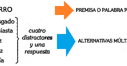 Método para resolver un ejercicio de sinónimos - Razonamiento Verbal