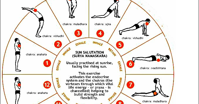 Yoga.LJM: Beginner Sun Salutation