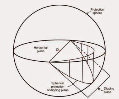 Proyeksi Stereografis dalam Analisis Struktur