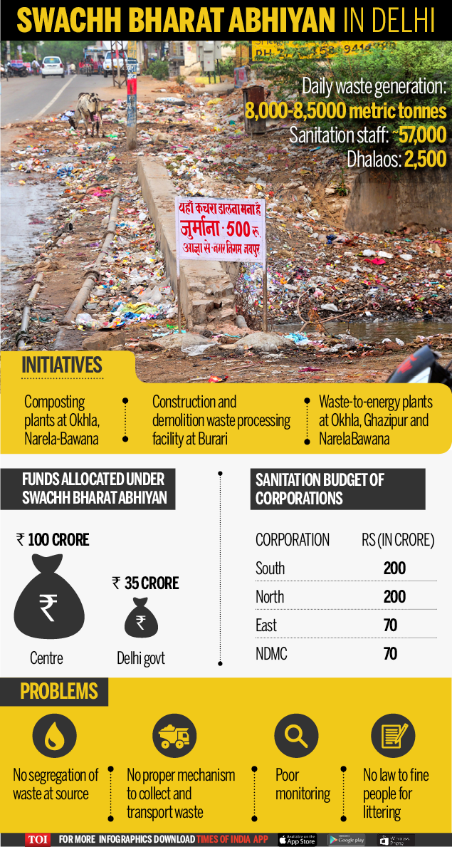 Daily Dose of Air Pollution: Infographic - Waste Overflowing on Roads ...