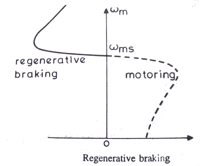 Induction Motor Braking Regenerative Plugging Dynamic Braking of ...