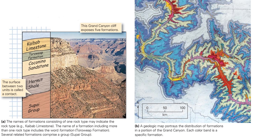 Learning Geology: Sedimentary structures