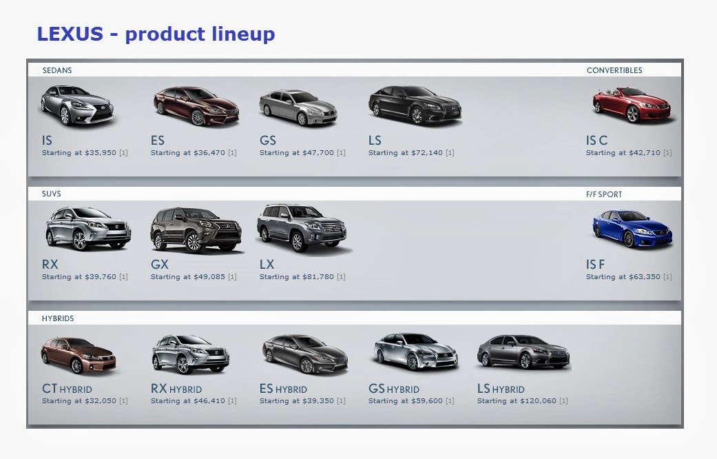 Lexus - Product lineup|Japanese vehicles to the world