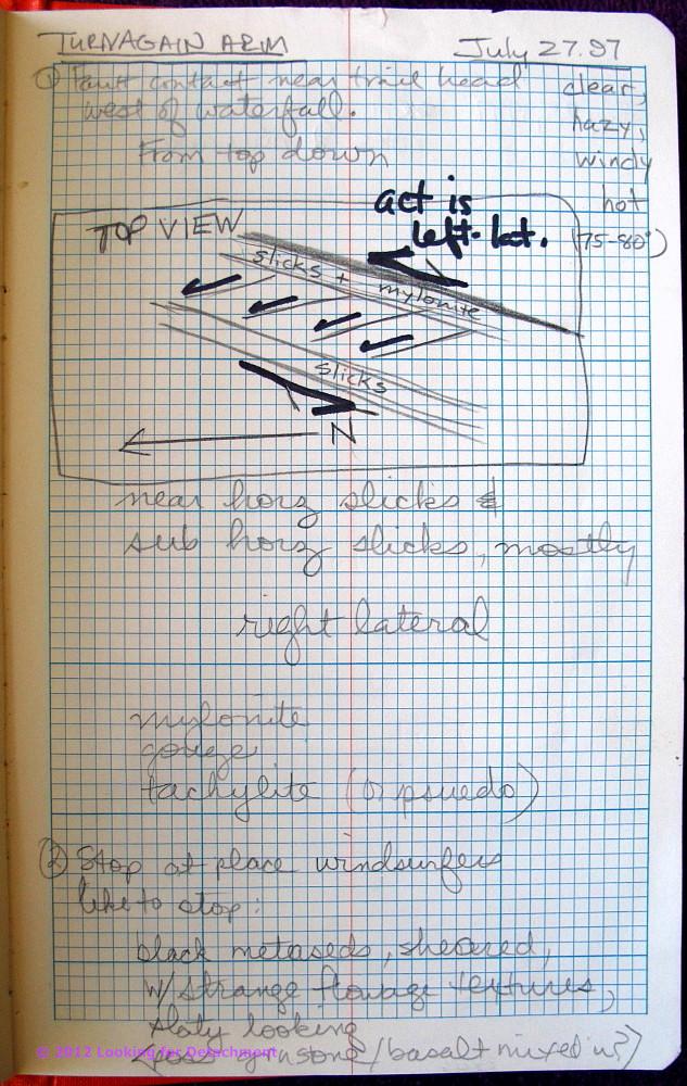 Looking For Detachment: Field Book Scribbles