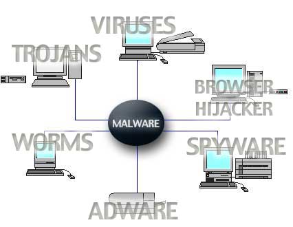 Trojan.Agent/Gen-Vasnasea - Guide facile à retirer Trojan.Agent/Gen ...