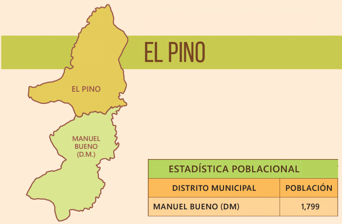 Provincia Dajabón - Ficha