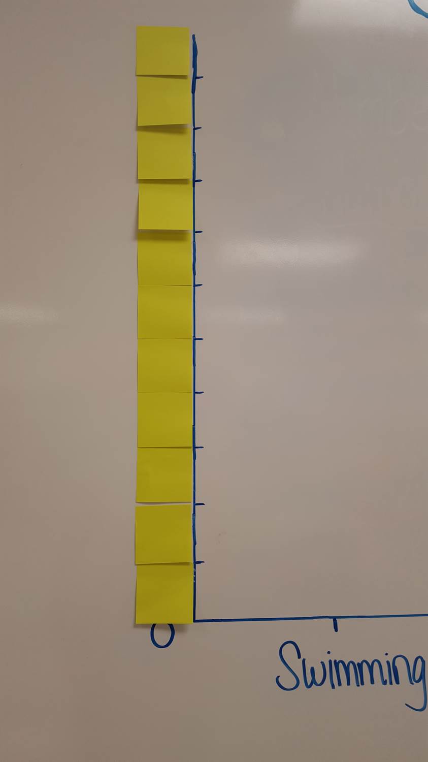 Schoolhouse Divas: Graphing with Stickies