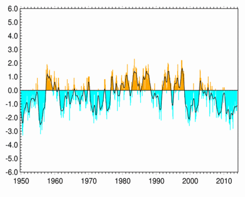 Warming may spike when Pacific Decadal Oscillation moves to a positive ...