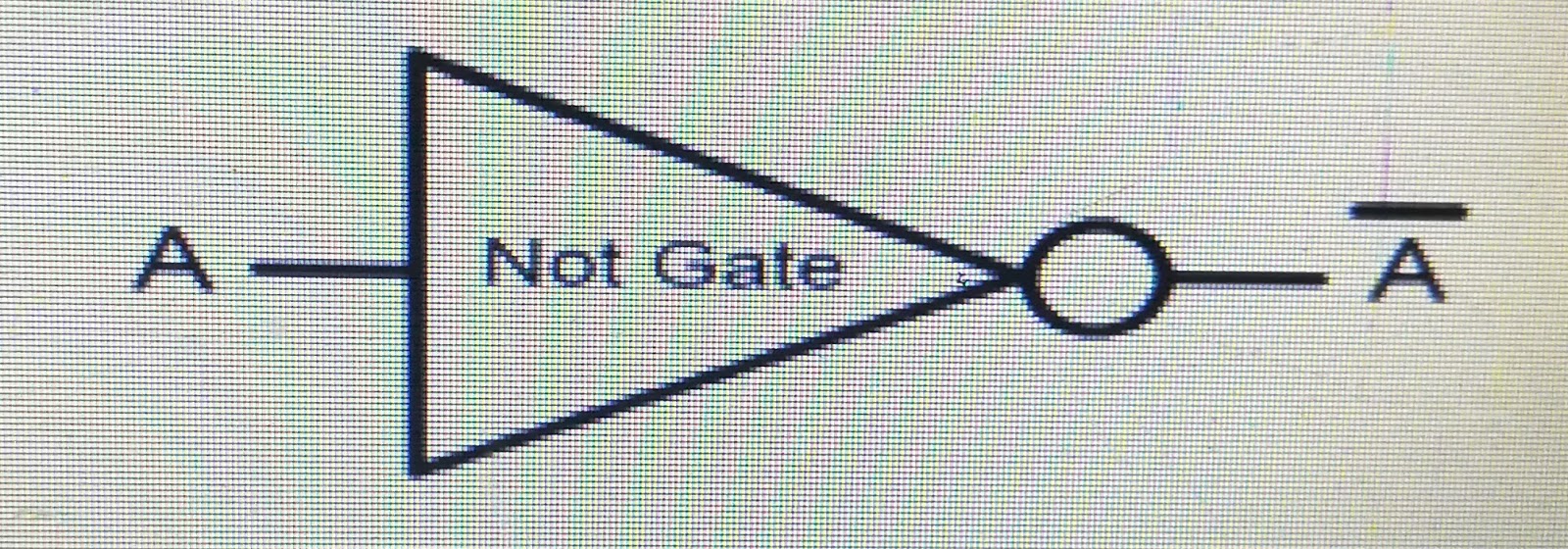 “To verify truth table of OR,AND & NOT Gate”