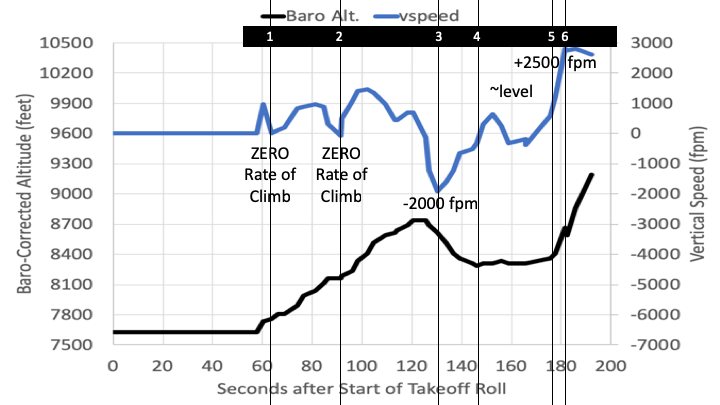 Satcom Guru: Comparing Ethiopian ET302 to Lion Air JT043, JT610