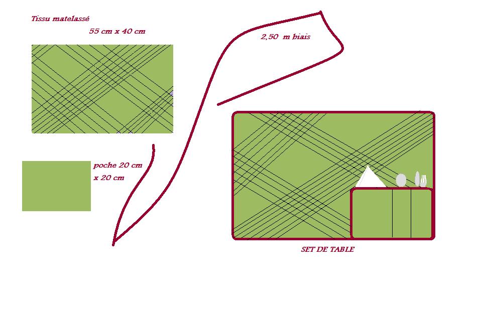 Patron set de table gratuit