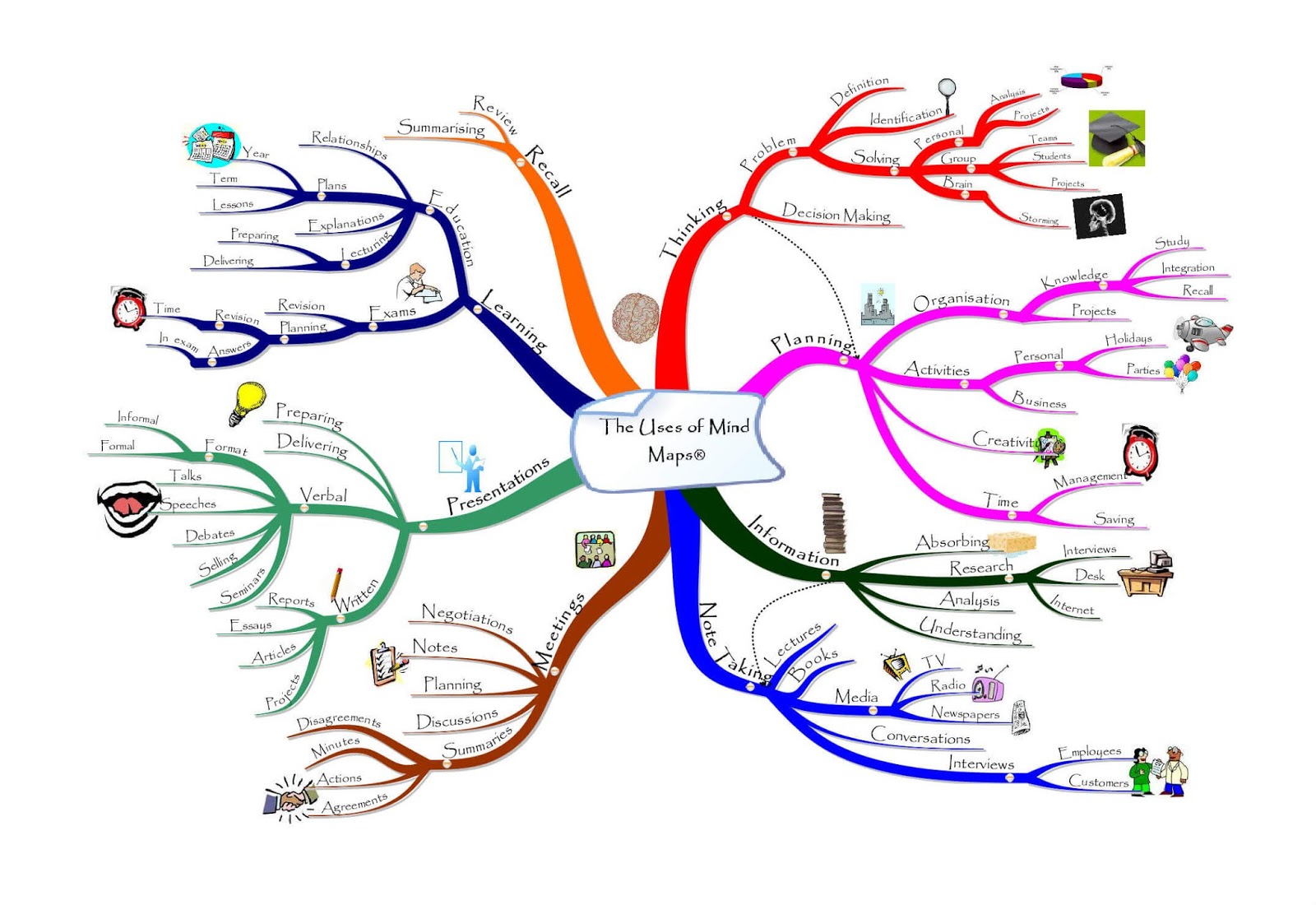 Namasayadeta Mind Map - Riset
