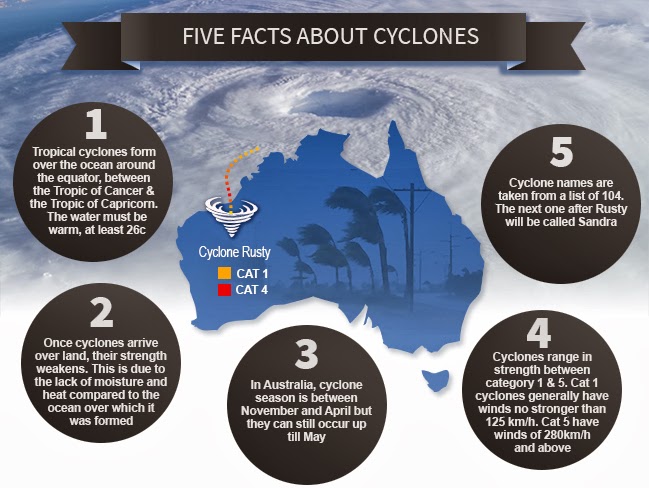 The Beauty of Down Under - Piękno Antypodów: Cyklon Dylan u wybrzeży ...