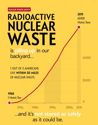Nuclear energy: pre-historic or future saviour? : USA's radioactive ...