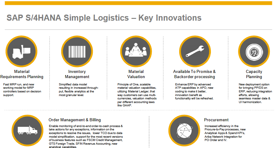 SAP Simple Logistics Online Classes | SAP Simple Logistics Tutorials