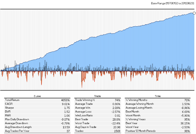 Permanent Portfolio Shakedown Part II - ReSolve Asset Management