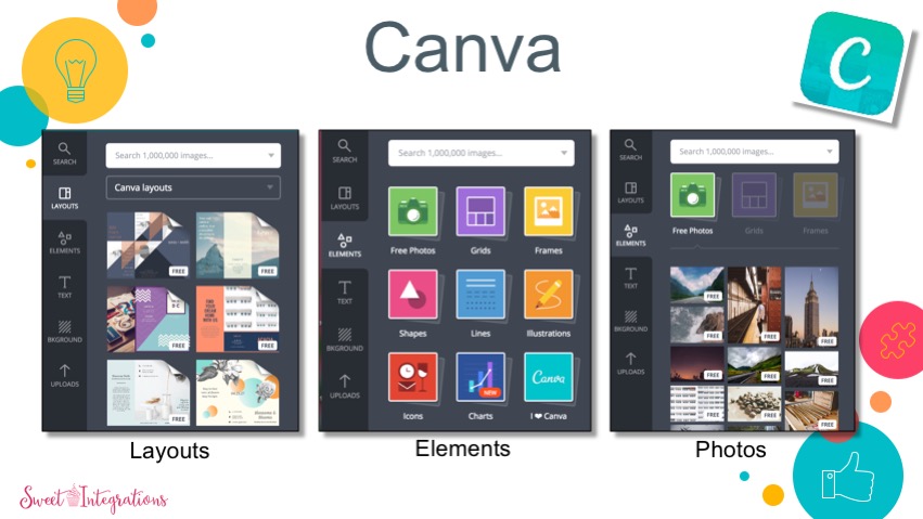 Using Canva With Project Based Learning Lessons | Sweet Integrations