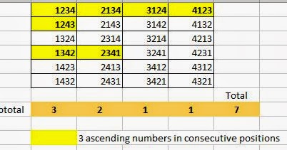 Eddie's Math and Calculator Blog: Combinations: Arranging Permutations ...