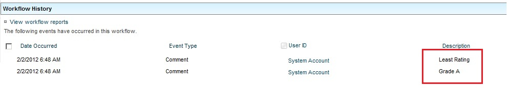 DEVENDRA's SharePoint: Reusable Workflow with Associate columns in SharePoint 2010 using ...