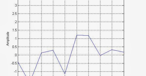 Electronics And Communication B Tech B E Matlab Program For