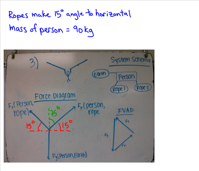 Forces With Angles | How to Find Resultant Force of Two Forces at an ...