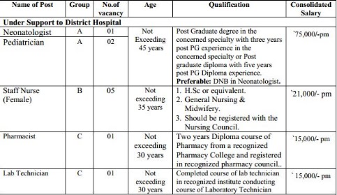 Training and Placement Cell: www.ojas.guj.nic.in - Gujarat Government ...