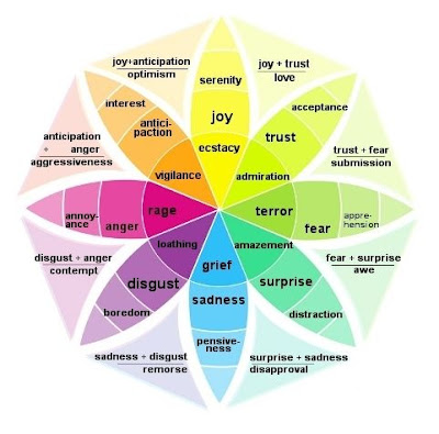 Suite T- The Author's Blog: Character Emotions-How to Create