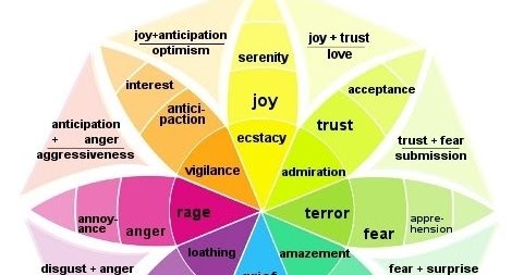 Suite T- The Author's Blog: Character Emotions-How to Create
