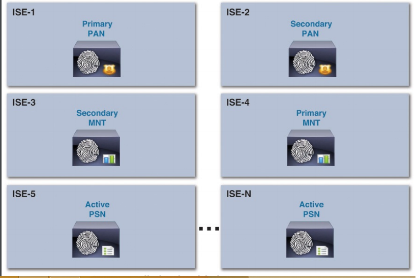 ISE Deployment Modes ~ Network & Security Consultant