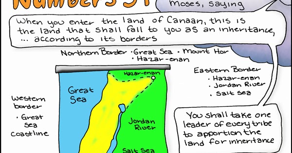 Doodle Through The Bible: Numbers 34