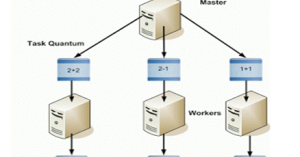 Info Kita: Komputasi Modern dan paralel processing