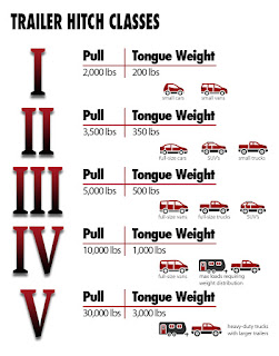 Torklift Central | The Basics of Hitching | Torklift Central Blogs