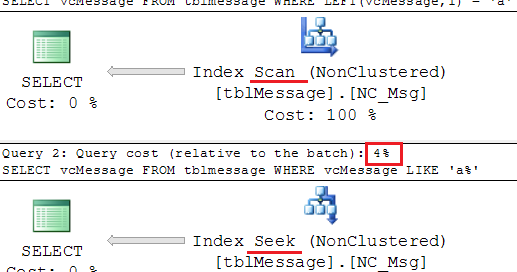 Exact Help: Sql server query optimization tips : Tuning best practices ...