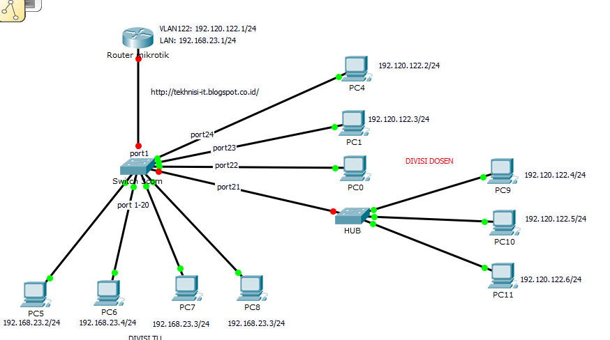 Setting Vlan di switch 3com manageable (PEMULA) | Informasi Tekhnologi