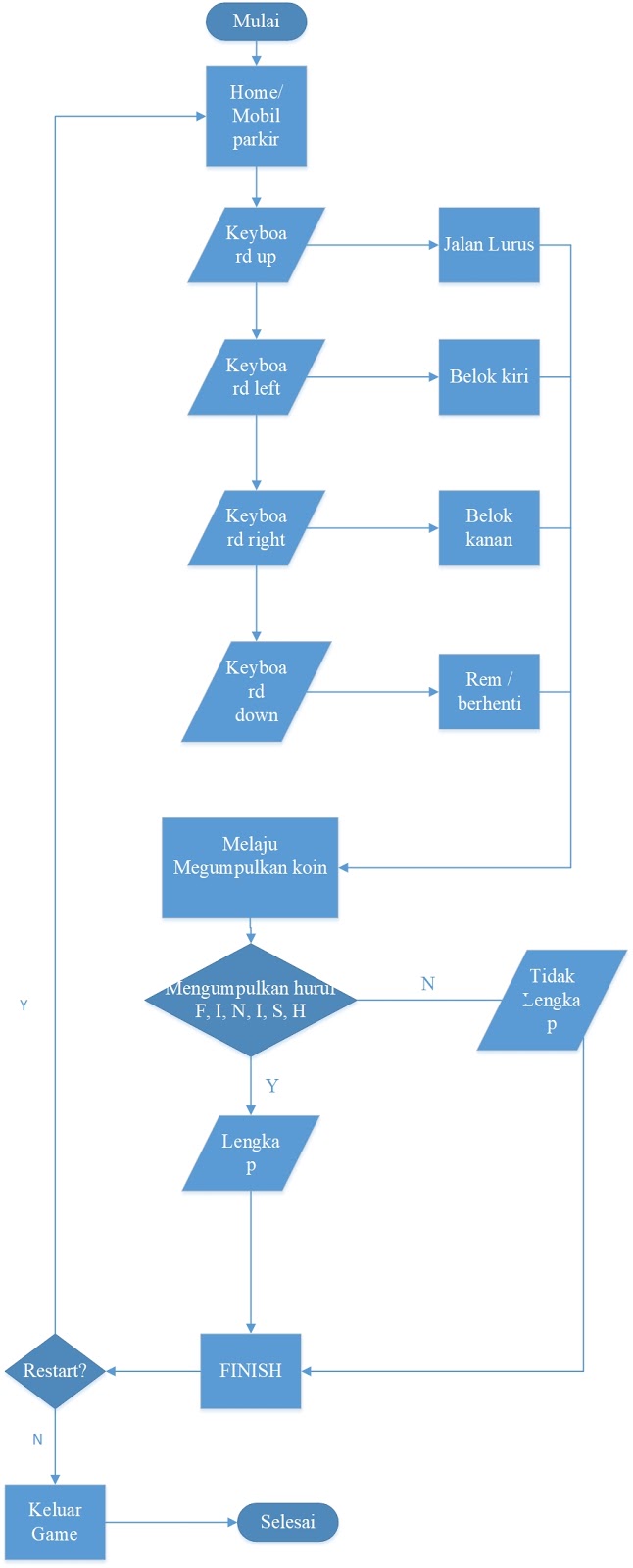 Storyboard Game Slow Race Car