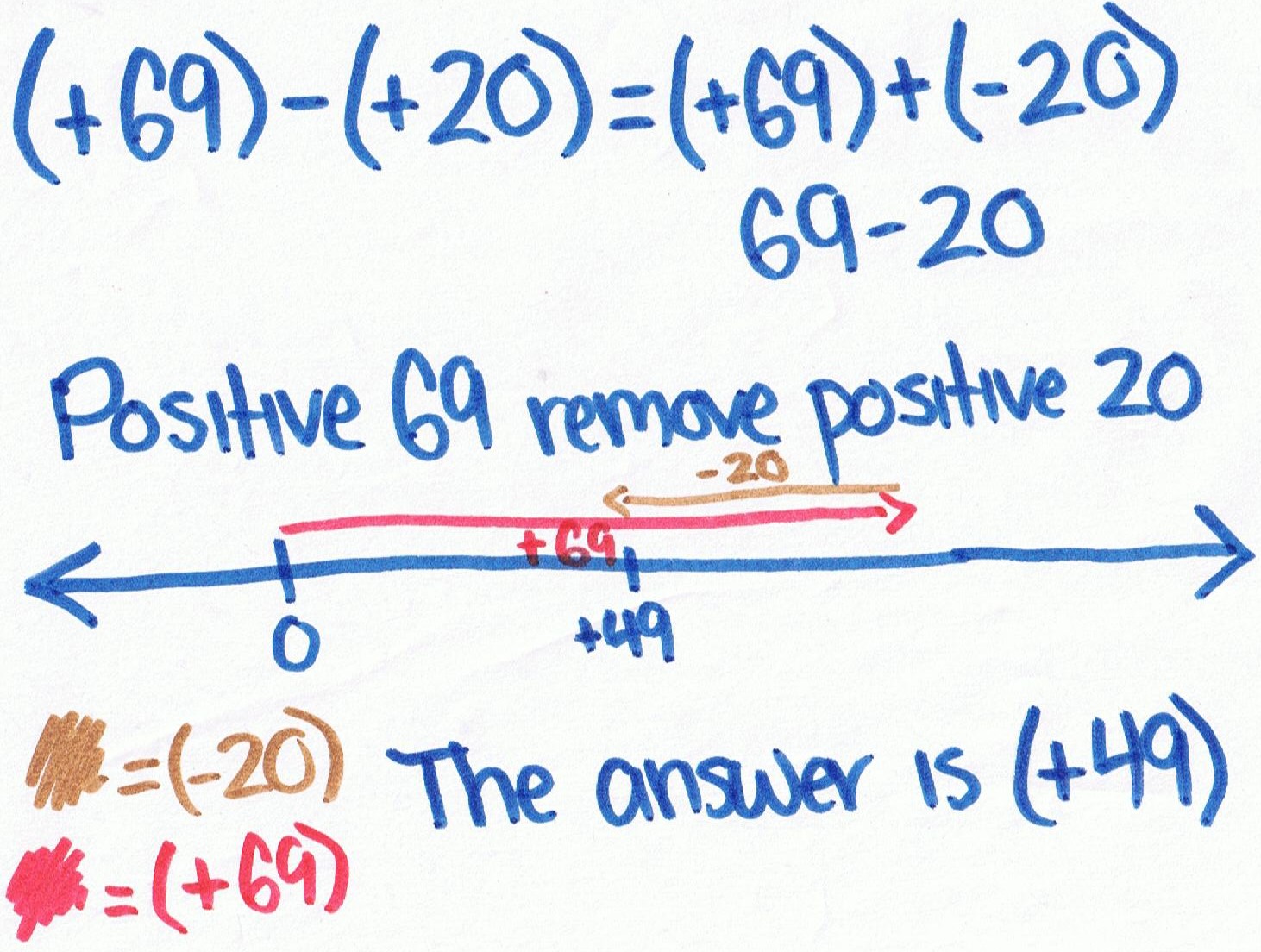 873 Math Blog (2012): Mikaela's Integer Scribepost