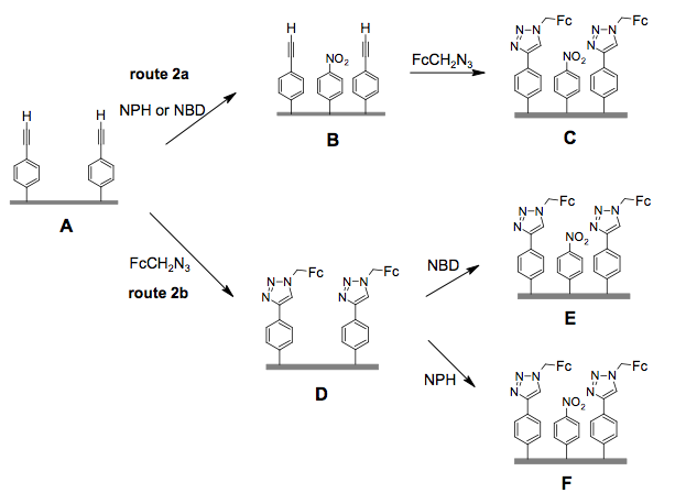 Johnson Group Journal Blog: Surface functionalization