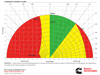 Green Data Center Design and Management: Critical Facilities & Data ...