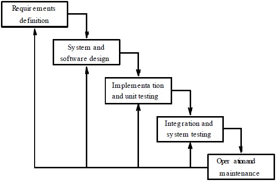 BELAJAR BARENG BAMBANG WAHYUDI: PPL: Model-model perancangan