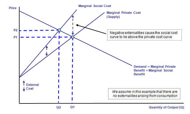 Economics Weblog Assignment 2013