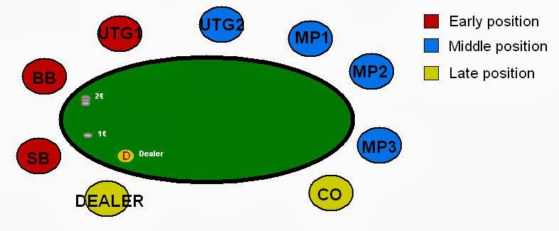 Atención a la posición!! | Full Hold'em