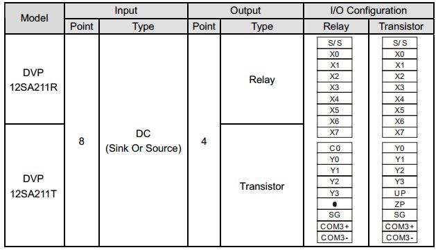 PLC Delta DVP12SA211R - Nhà phân phối Delta