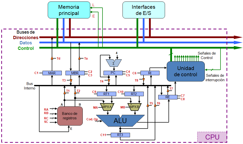 FEC1213-GB2: Unidad de Control