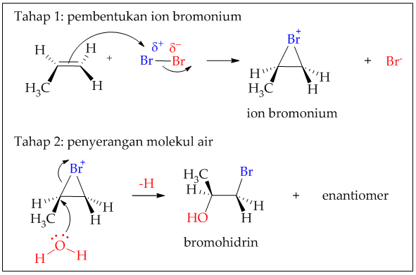 Portal Kimia Organik Indonesia: Mekanisme Reaksi Halogenasi Alkena