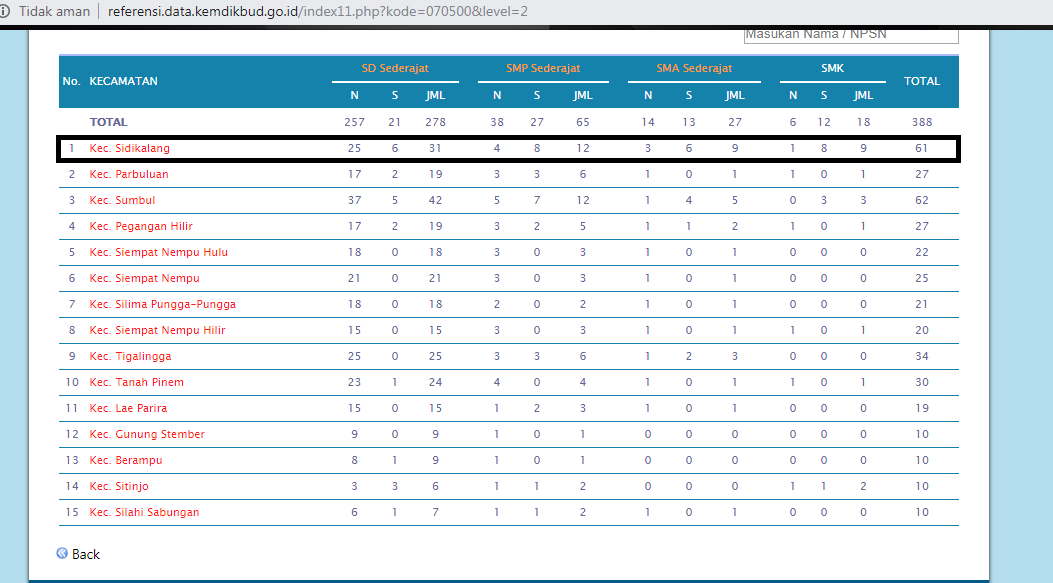 Cara Cek NPSN Online (Nomor Pokok Sekolah Nasional)