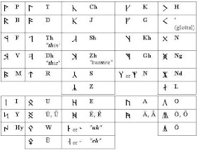 Hobbit Alphabet Translation