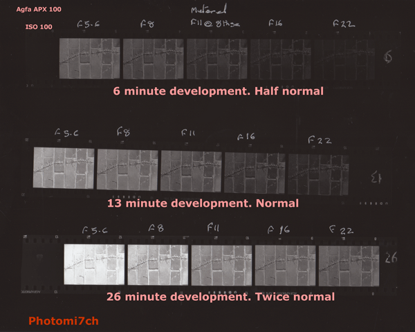 Photomi7ch: Test results for Agfa APX 100.