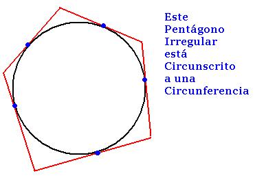 Diccionario Matematicas: Polígono Circunscrito a Circunferencia