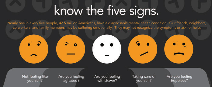 Know the Five Signs